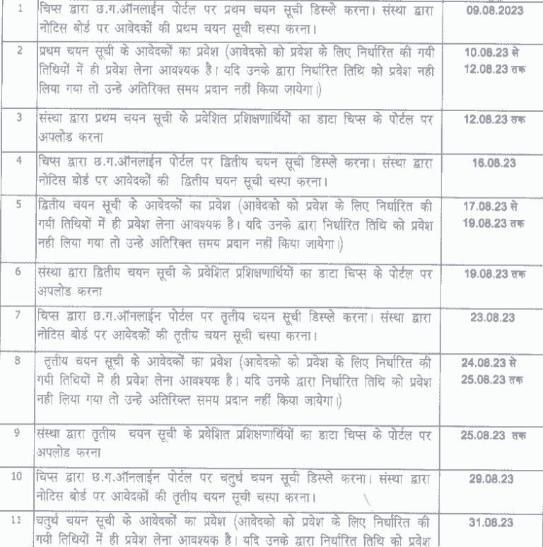 CG ITI Merit List 2023 (यहां से देखें) (सीजी आईटीआई मेरिट लिस्ट 2023 ...